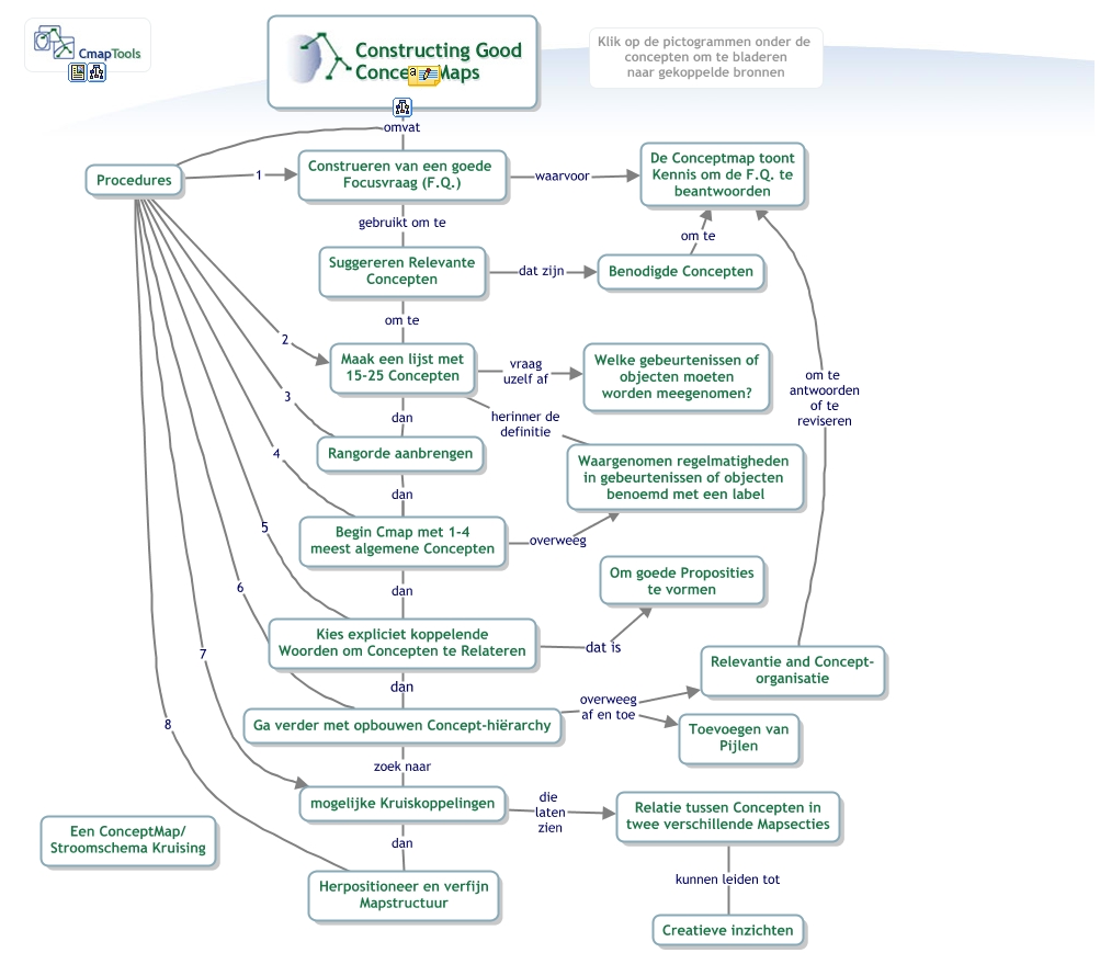 CmapTools - Bouwen van een Concept Map - Welke stappen zijn er om een ...
