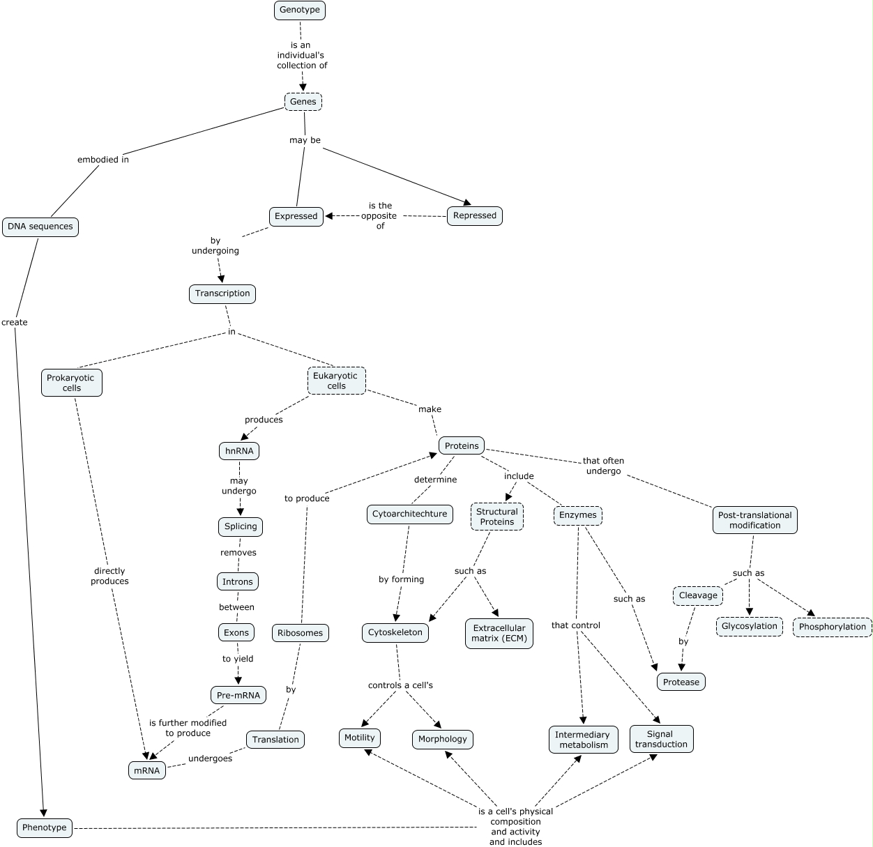 How-to-Chapter1-6