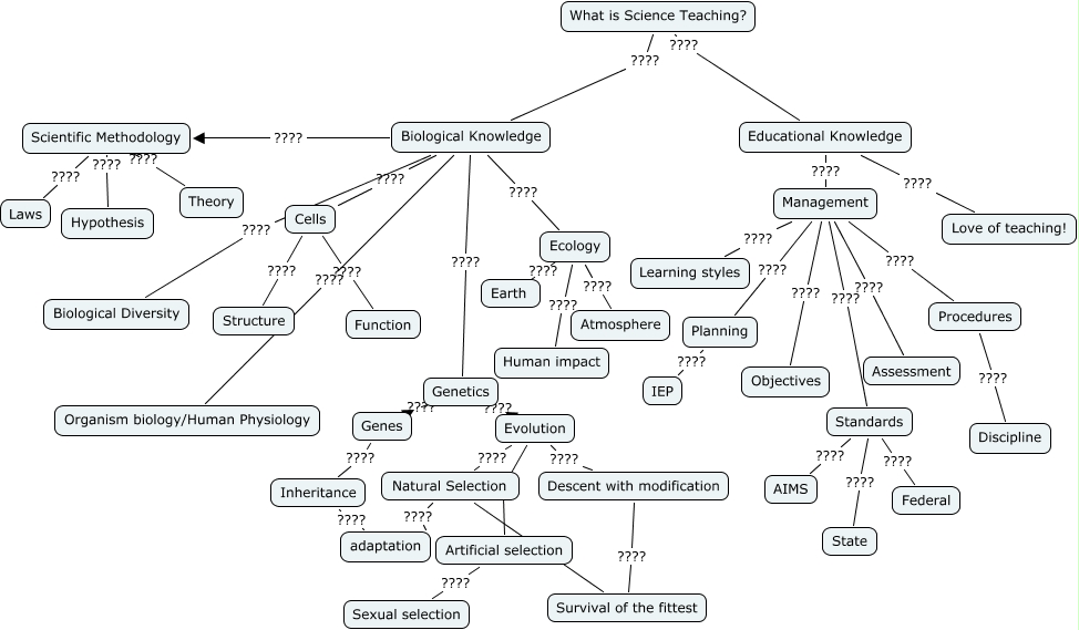 Goose - What is Science Teaching?