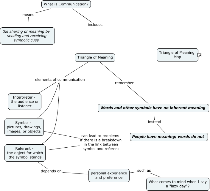 Communication - What is Communication