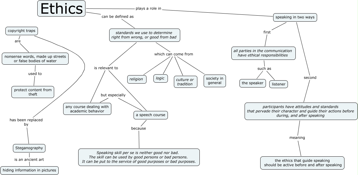 Ethics - What are ethics?