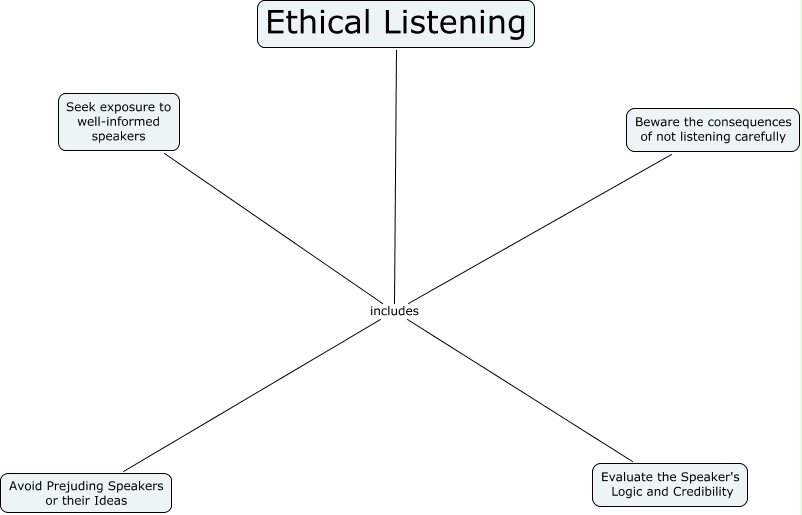 Ethical Listening - What is ethical listening?