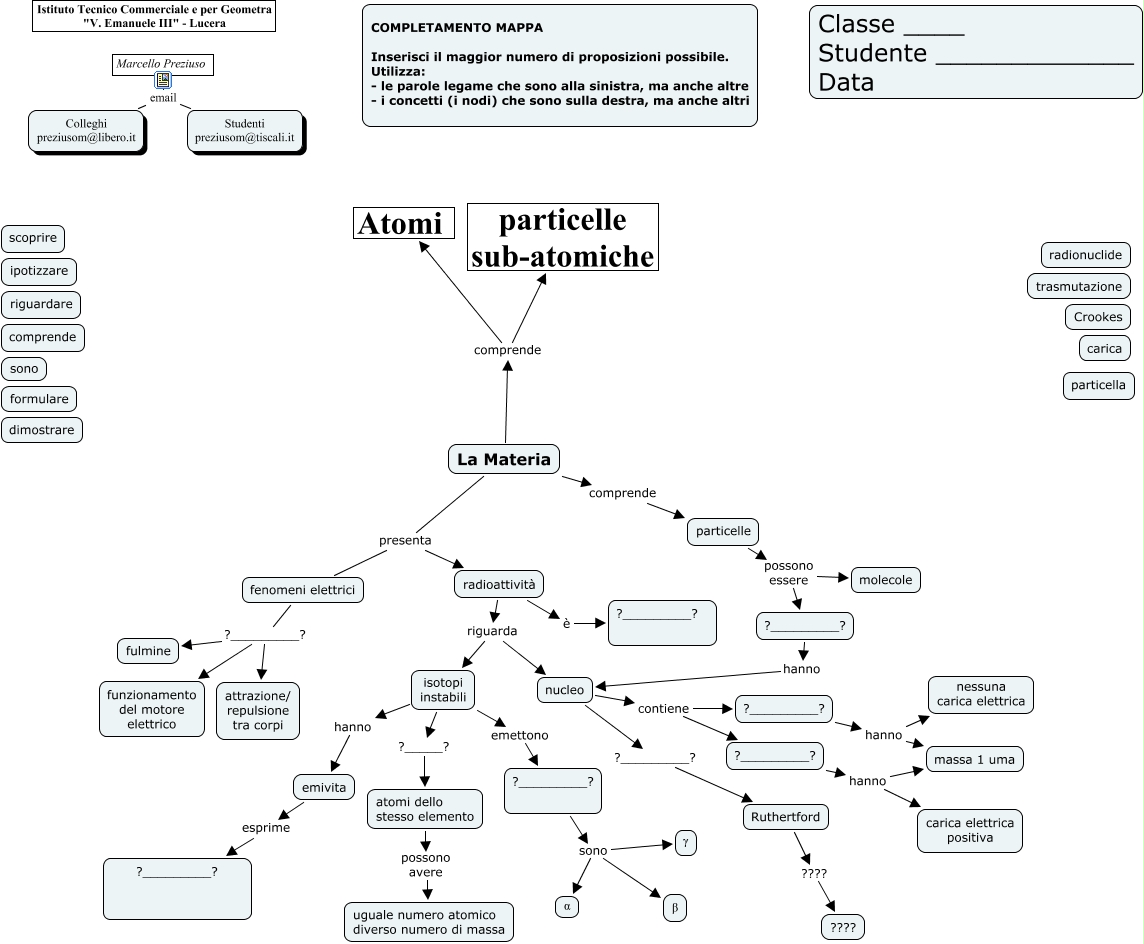 Atomi e particelle subatomiche -C9 - da completare - Da cosa è ...