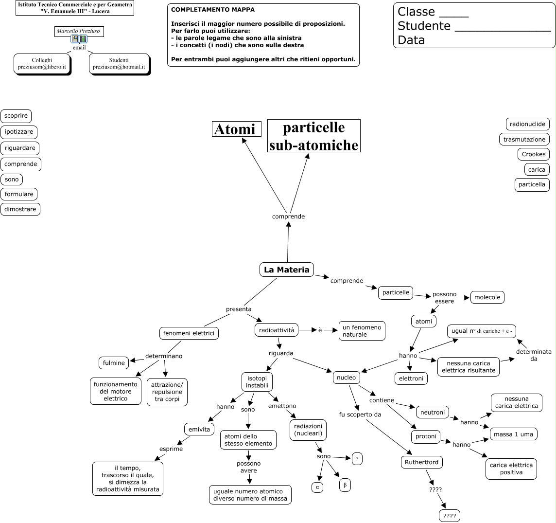 Atomi e particelle subatomiche -C9 - Da cosa è costituita la materia?