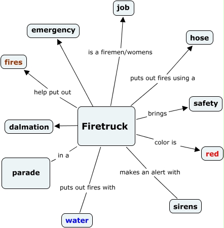 Firetruck - firetruck and first map