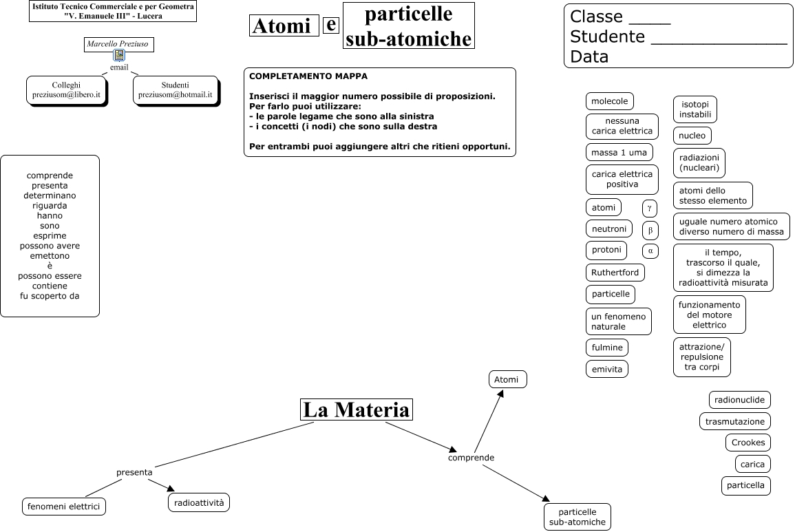 Atomi e particelle subatomiche -C9 - da montare - Da cosa è costituita ...