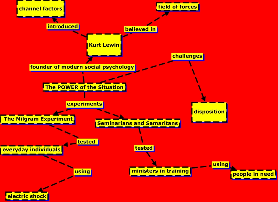 The Power of the Situation; and Exploration into the Minds of Humans