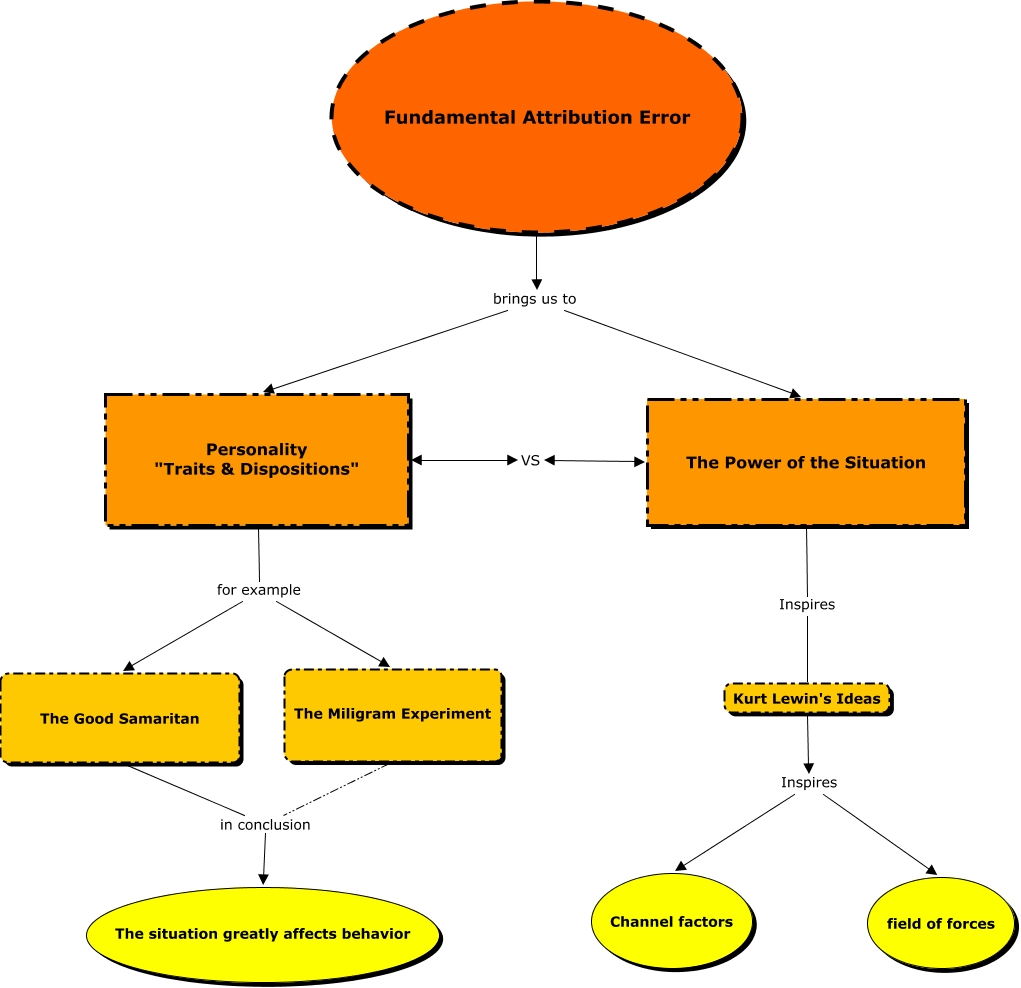 The power of the situation