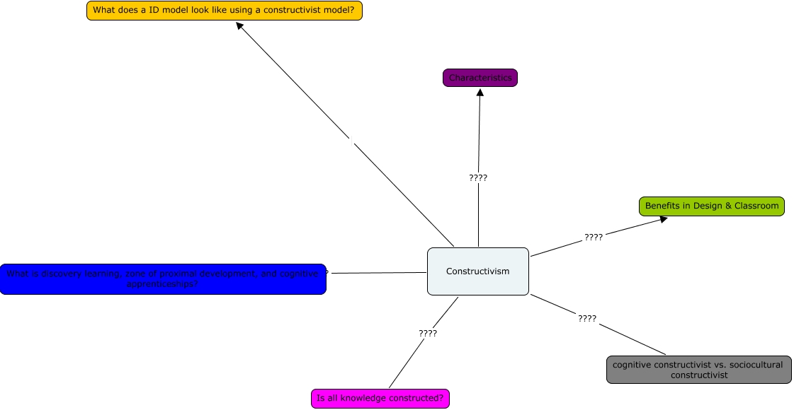 Constructivism