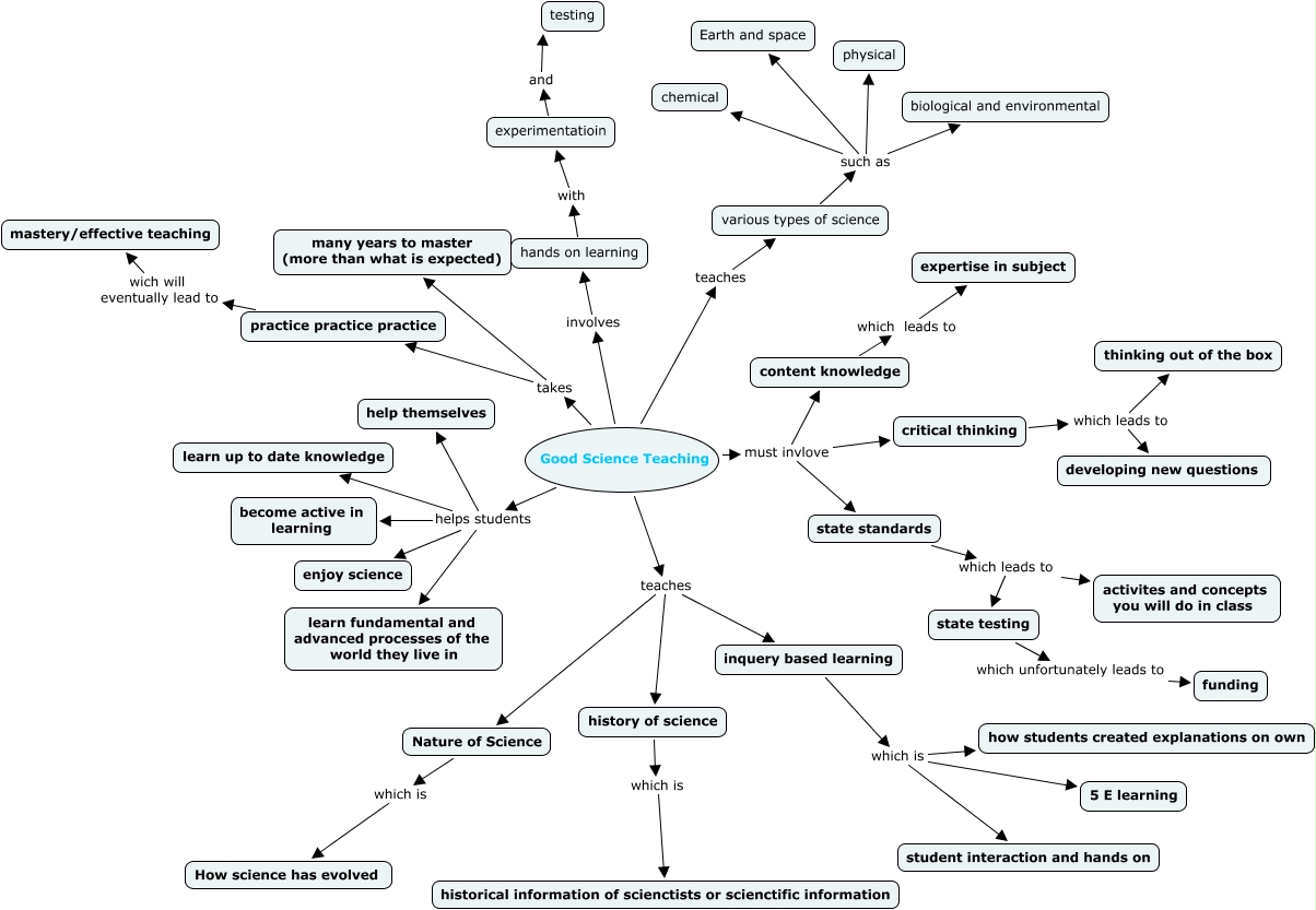 HowellCMAP3
