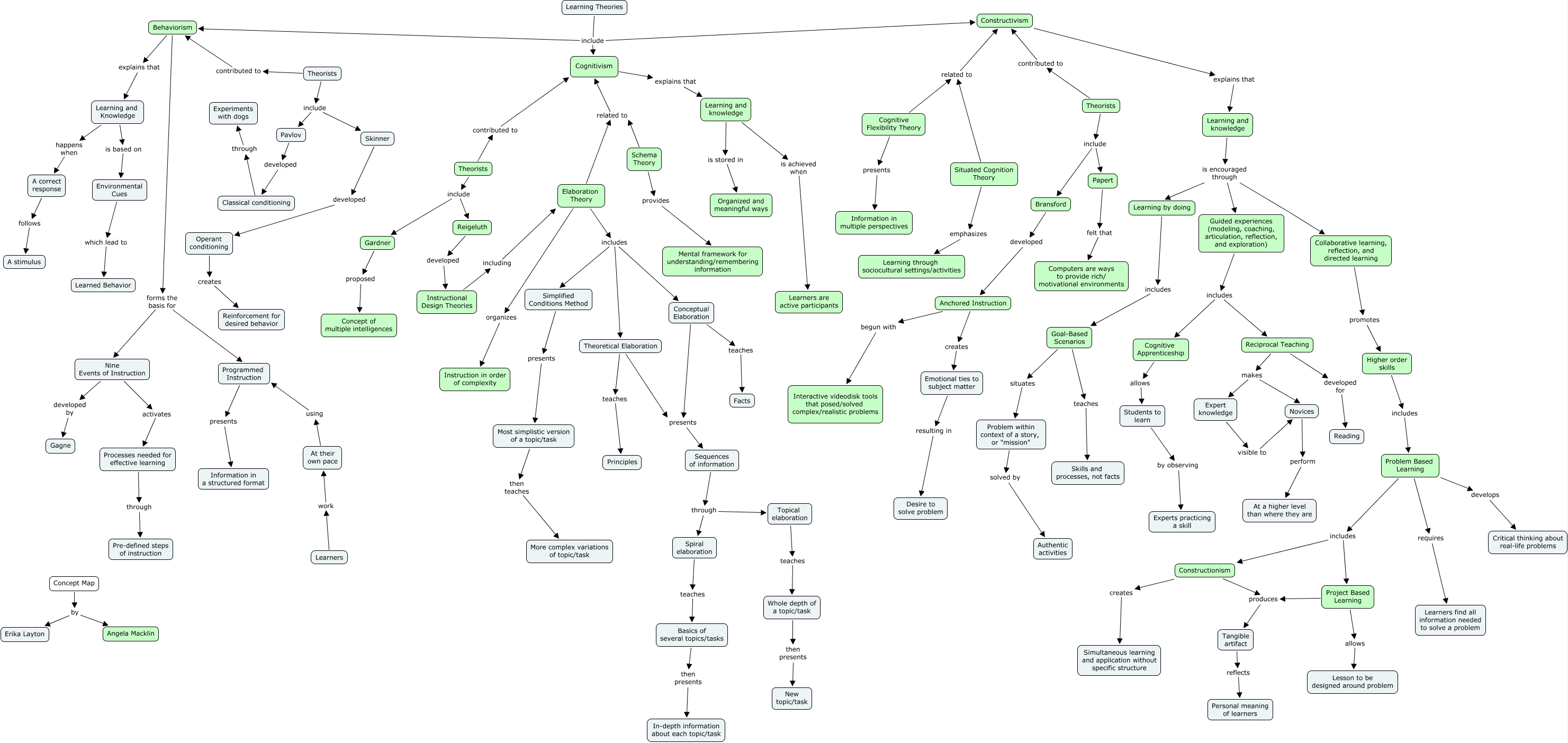 Concept map final draft