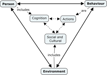 Triadic Reciprocality Model - What is Triadic Reciprocality?