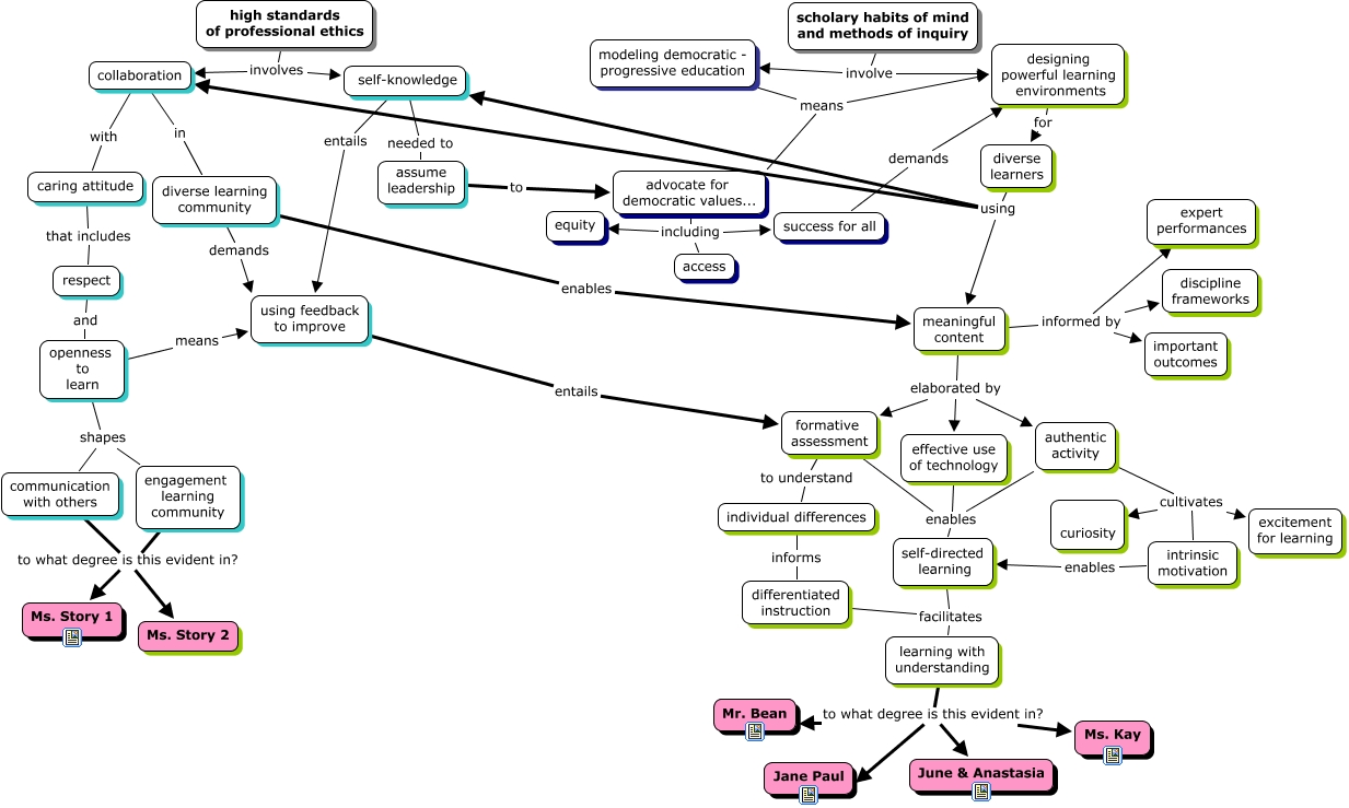 NCE.CF.Concepts - How does the NCE conceptual framework relate to ...