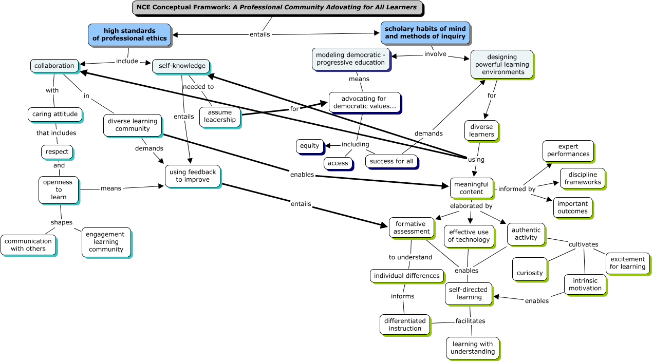 NCEConceptualFramework - How does the NCE conceptual framework relate ...