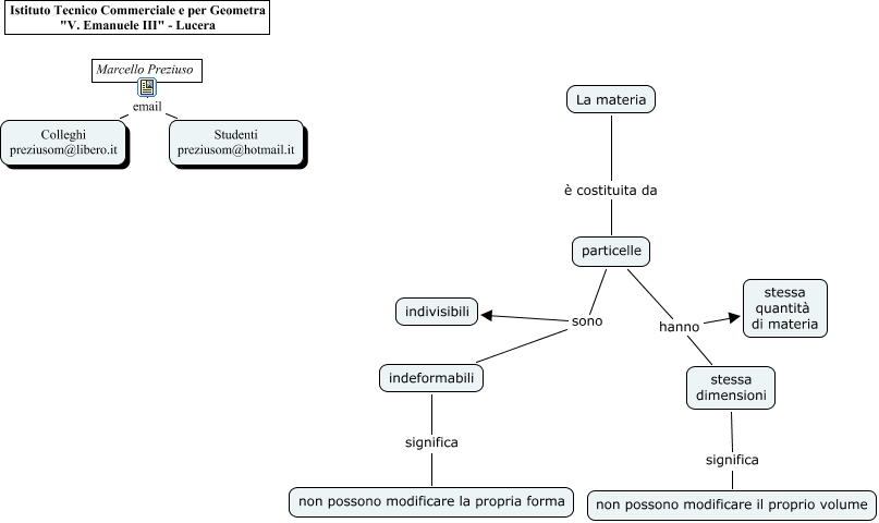 Modello particellare della materia - Quali sono le proprietà delle ...