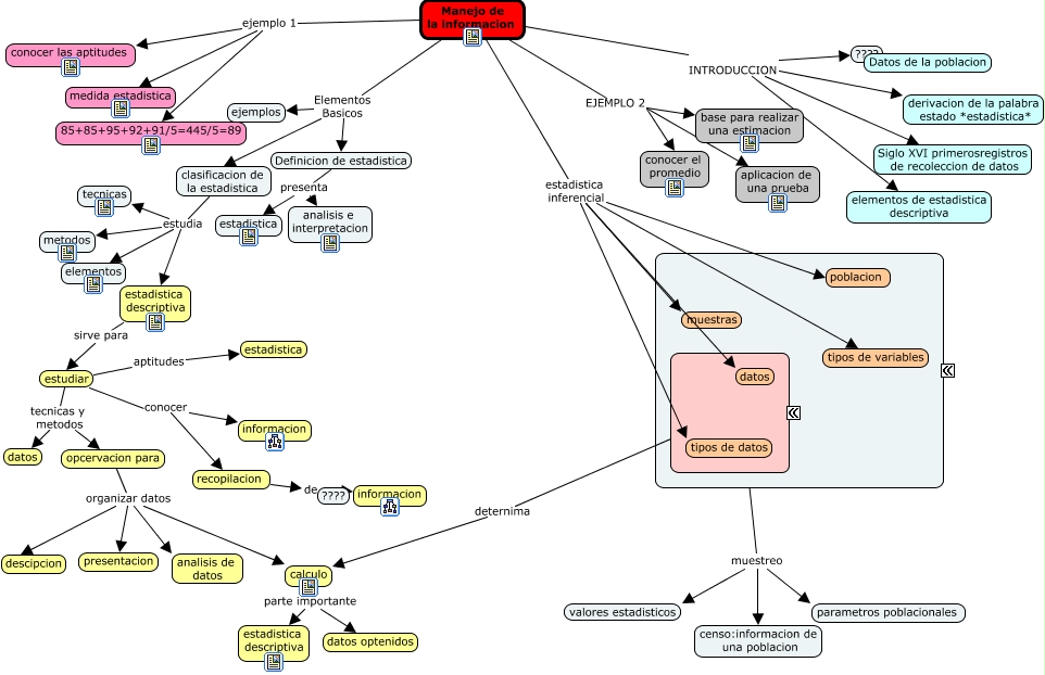 Samples of vue visual understanding environment - virtcasual