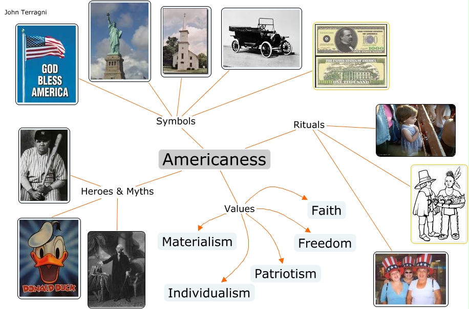 American culture map.06