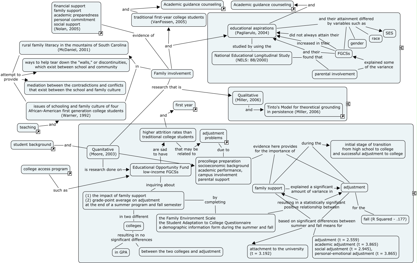 Family - What is the family influence that promotes FGCSs in higher ...