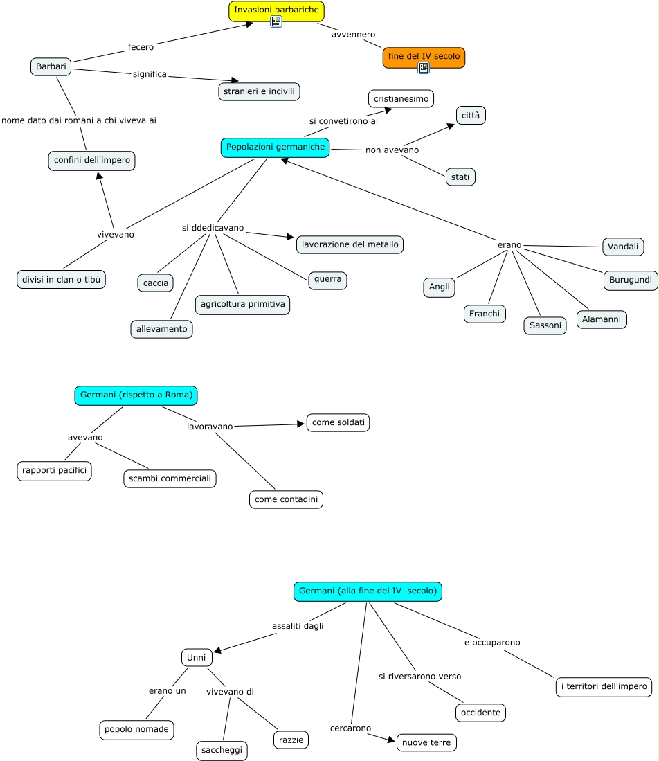 2 I barbari invadono l'impero