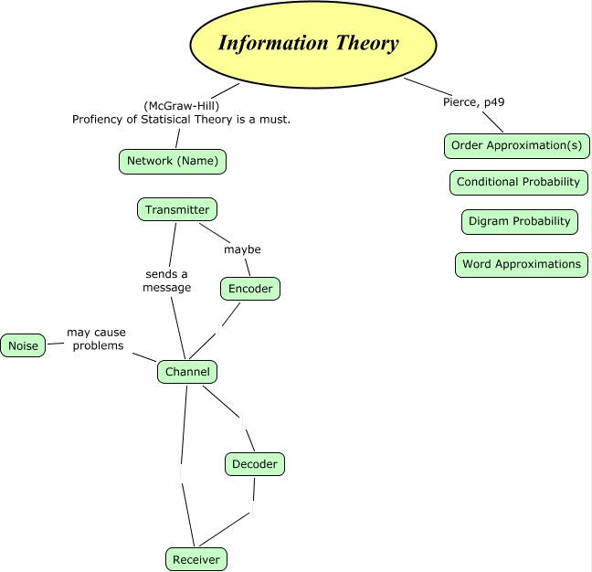Information Theory