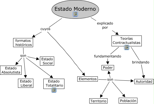 ESTADO MODERNO