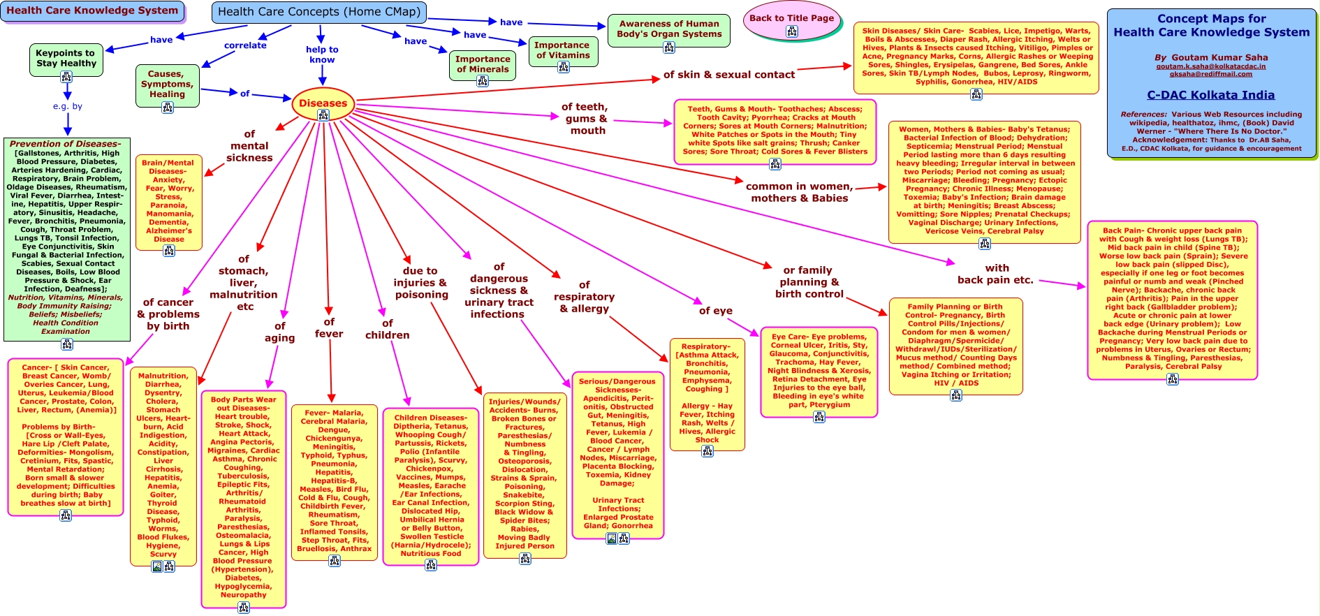 Health Care Concepts - How to understand health care concepts? How to ...