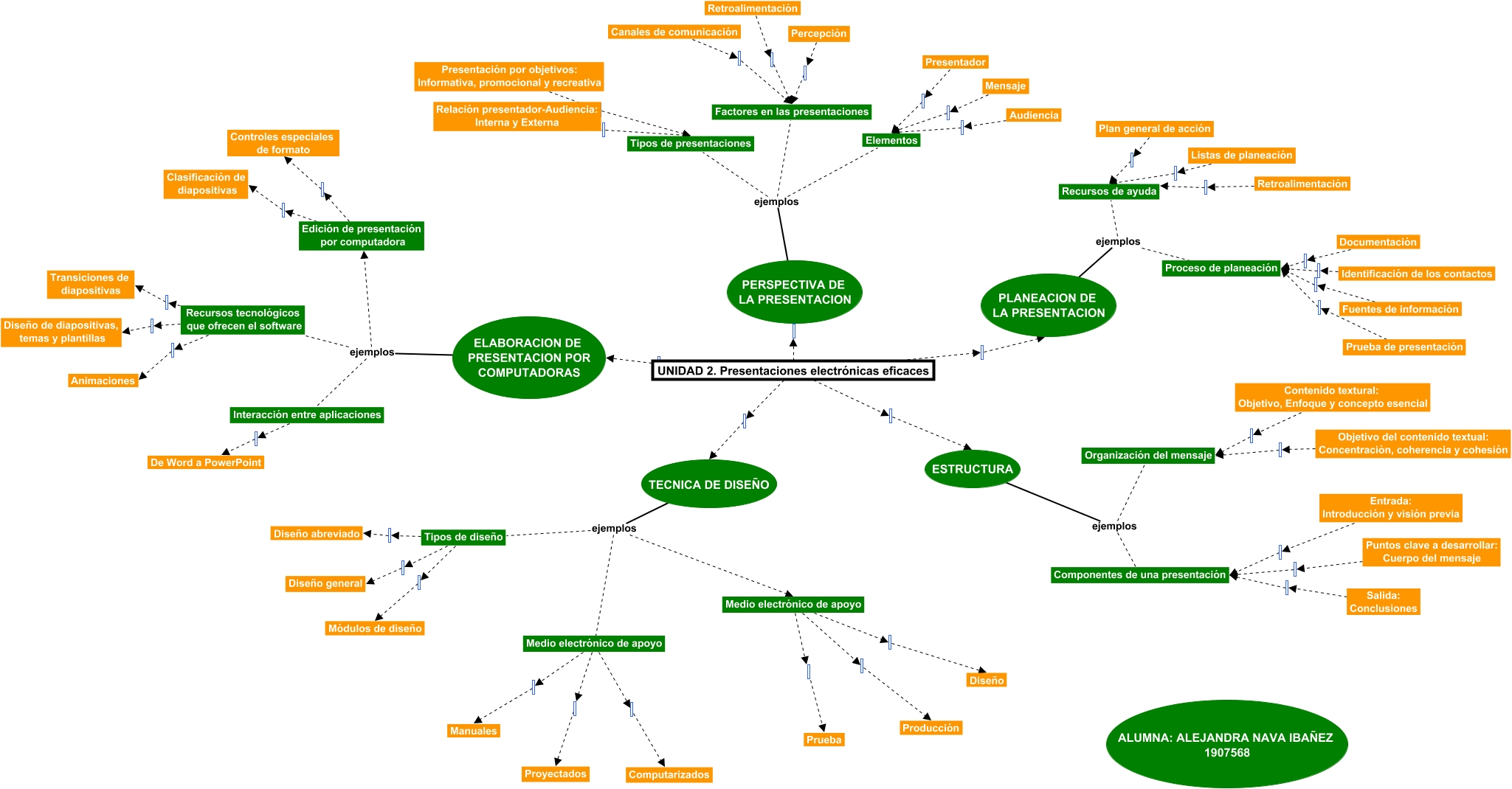 Visual Mapping