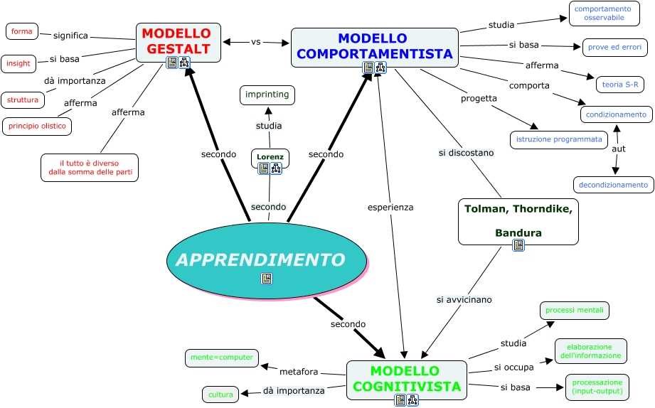 ap-modelli di apprendimento - quali sono i principali modelli di ...