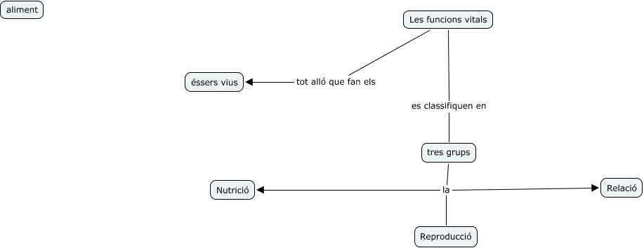 funcions vitals