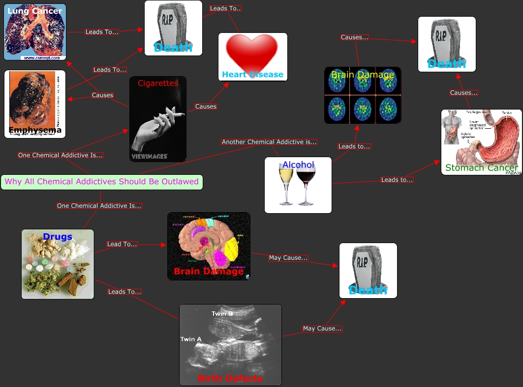 Chemical Addictives...Athena Barbour