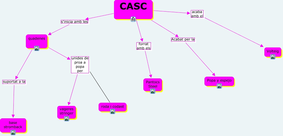 casc