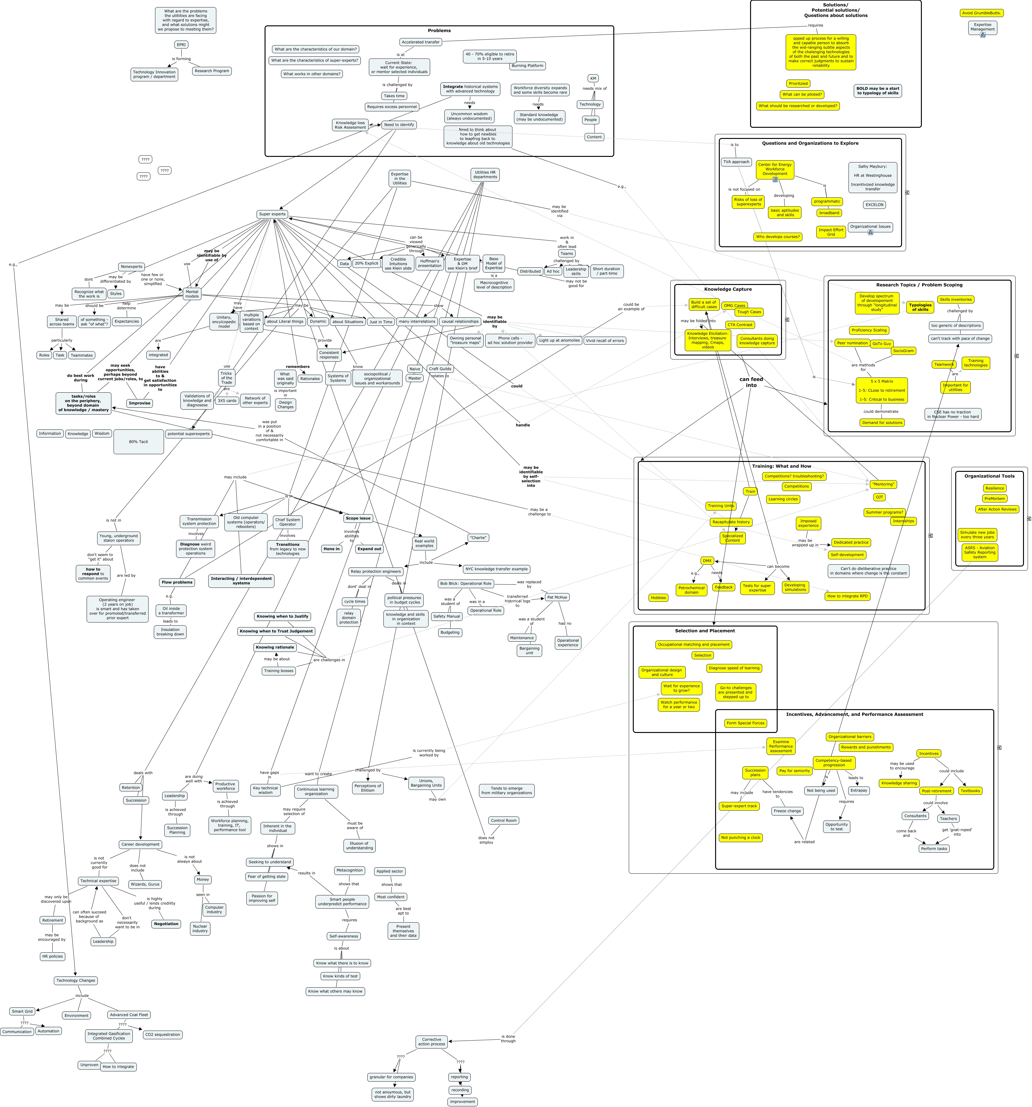 Problems and Solutions