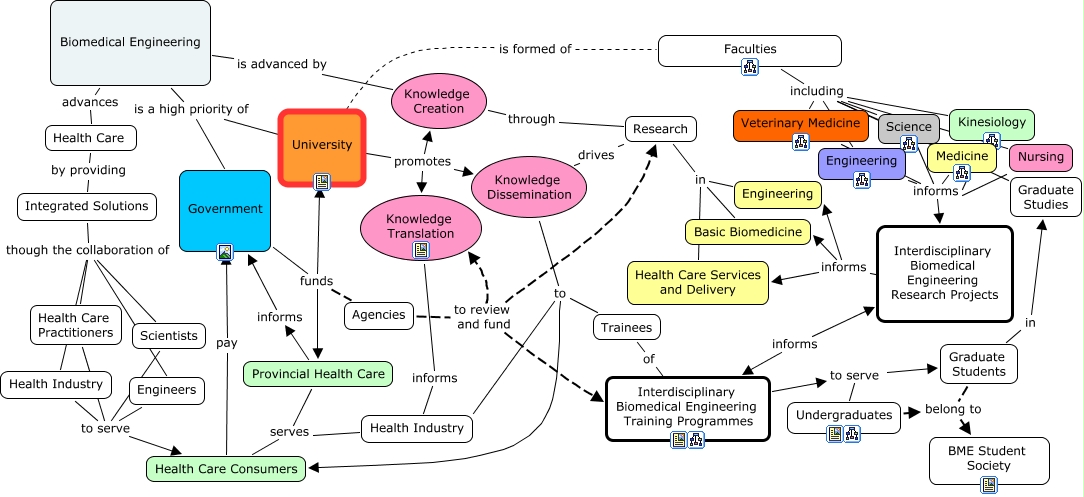 _UofC Biomedical Engineering Initiative - Why is Biomedical Engineering ...