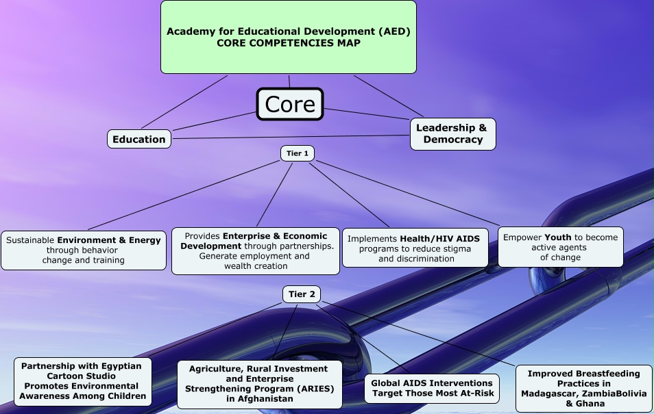 AED Core Map