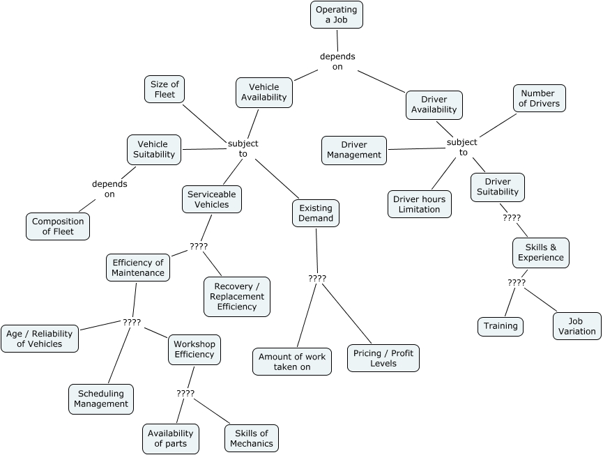 Vehicle & Driver Allocation