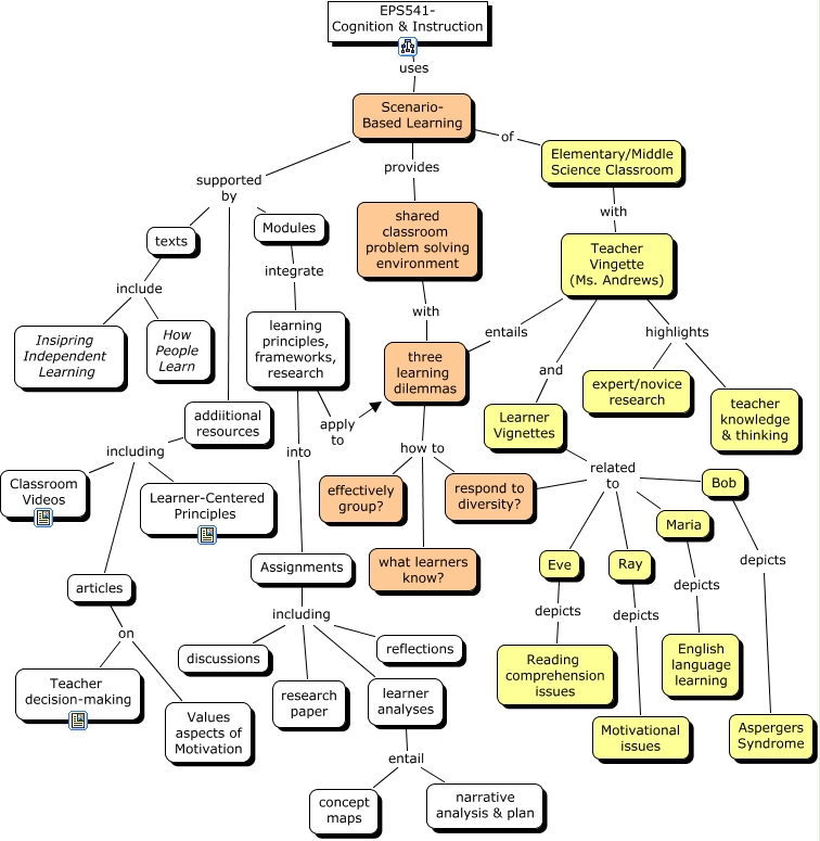 EPS541 On-Line (Abbreviated) - How is EPS541 On-line organized and enacted?