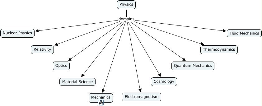 Physics Disciplines - What is Physics?