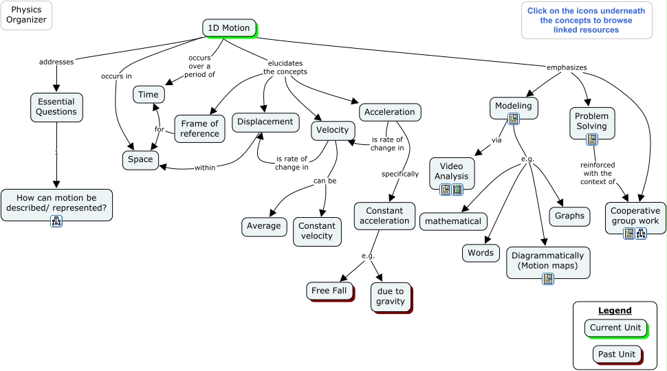1D Motion Organizer - Unit 1