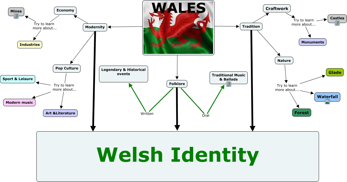 Welsh identity - come ti chiami?