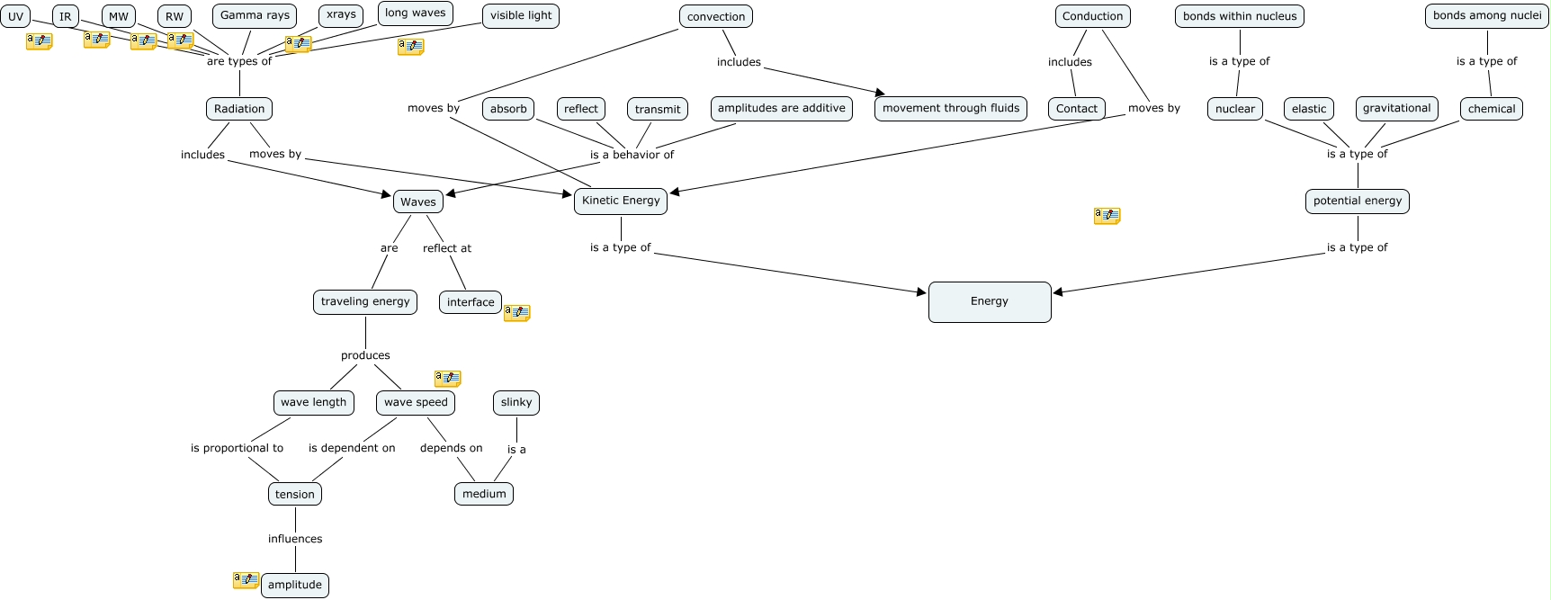 Energy - How Does Energy Move?