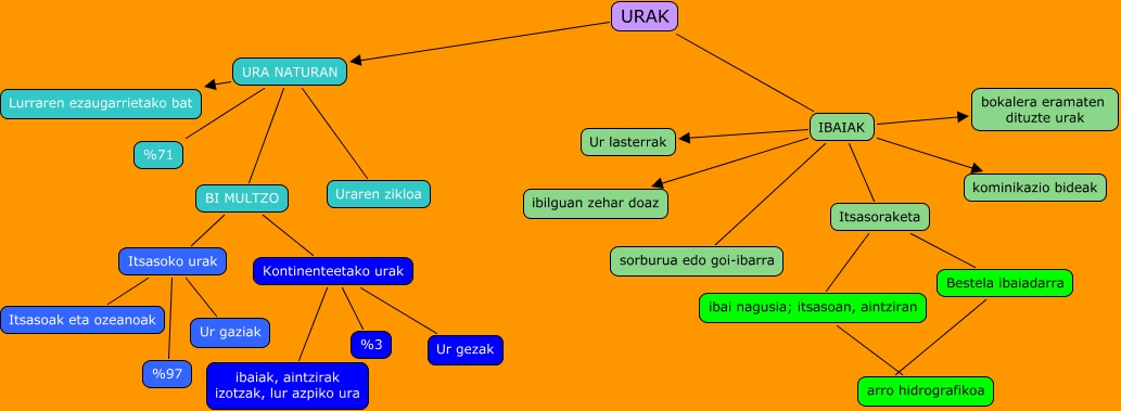 URAK