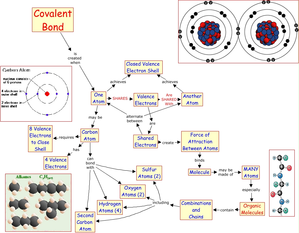 CovalentBond