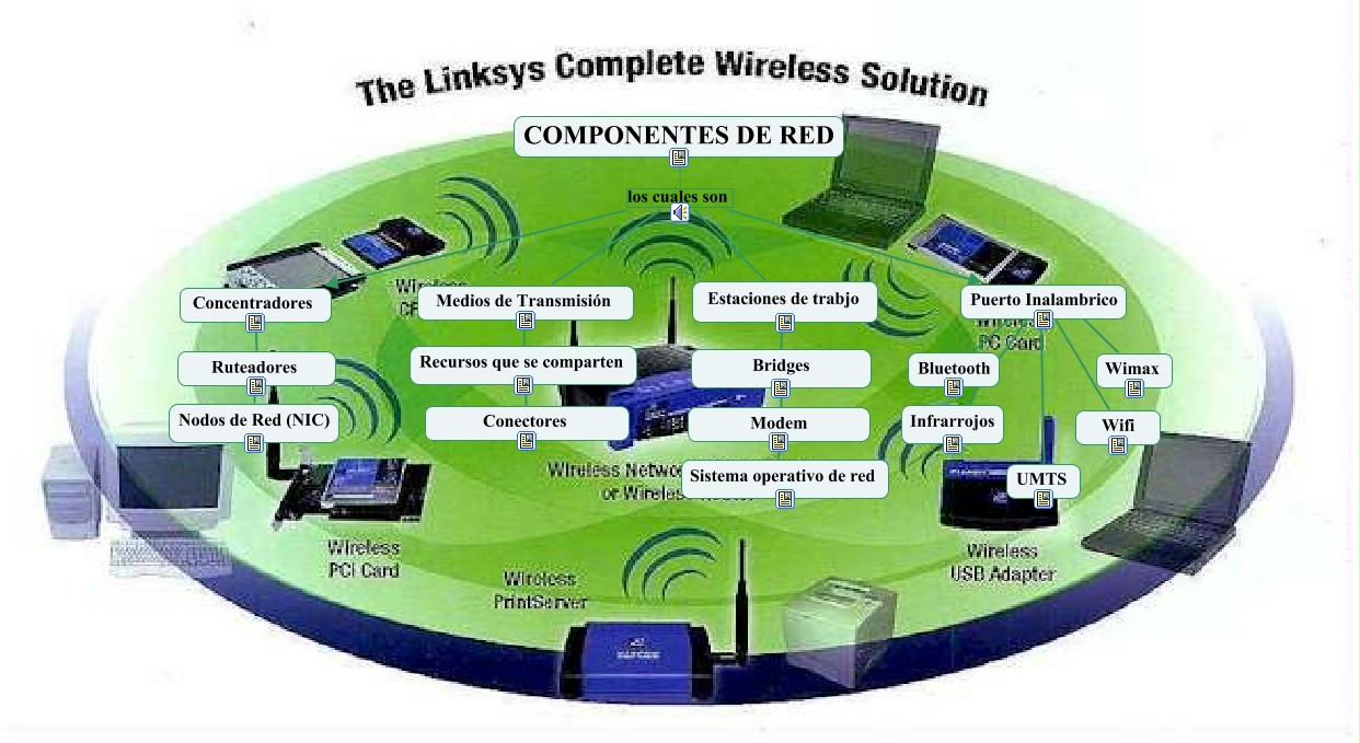 COMPONENTES DE REDES