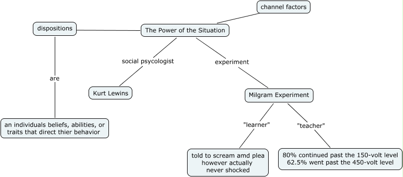 Power of the Situation