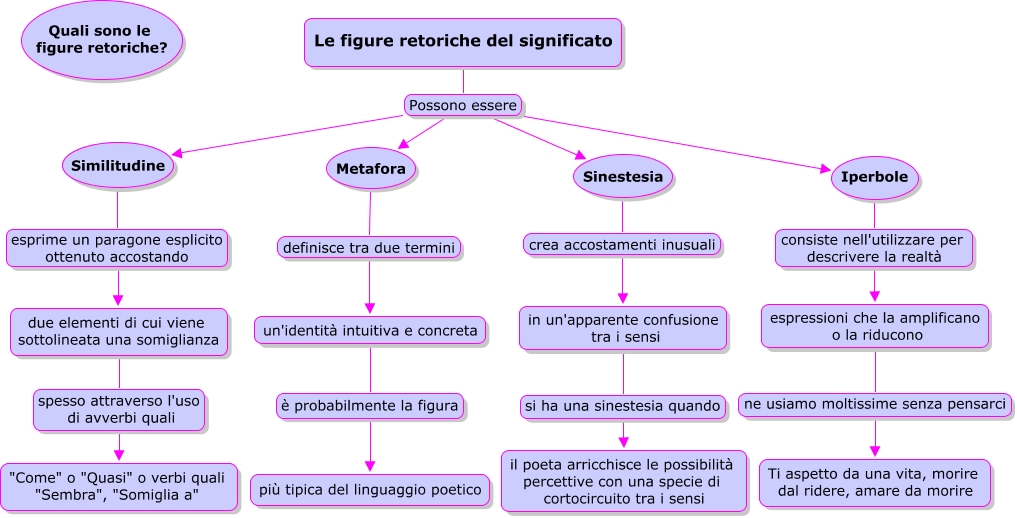 Figure retoriche ylenia antonizzi