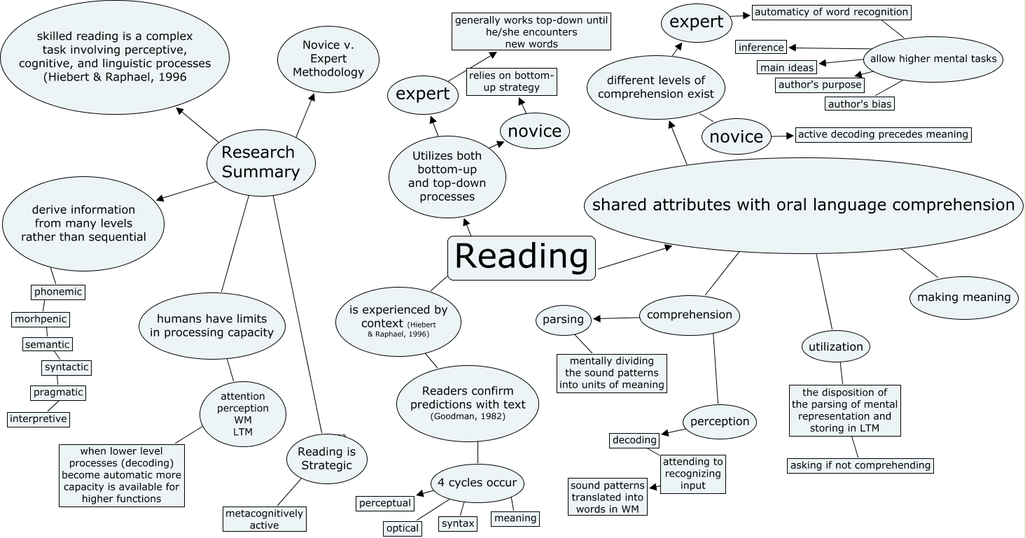 reading