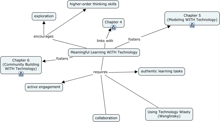 Meaningful Learning WITH Technology