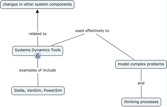 Systems Dynamics Tools