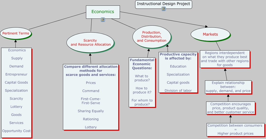 Benton.cmap - What are the principles of Economics