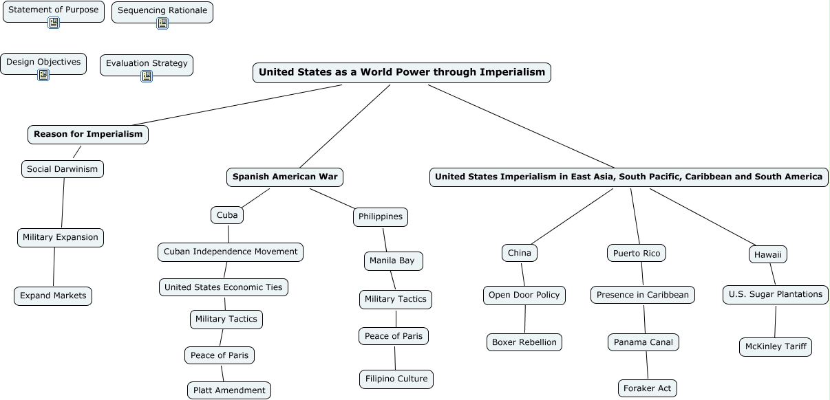 United States History Imperialism - United States History Curriculum Design